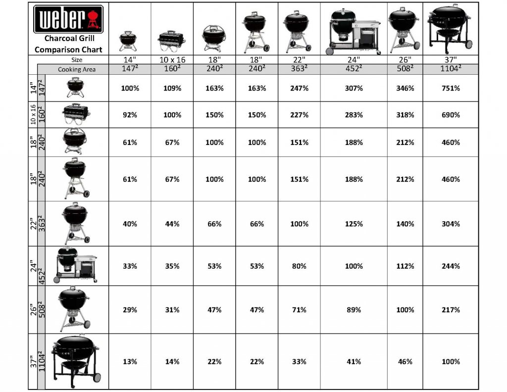 Weber charcoal kettle size comparison – mogschrauber.de